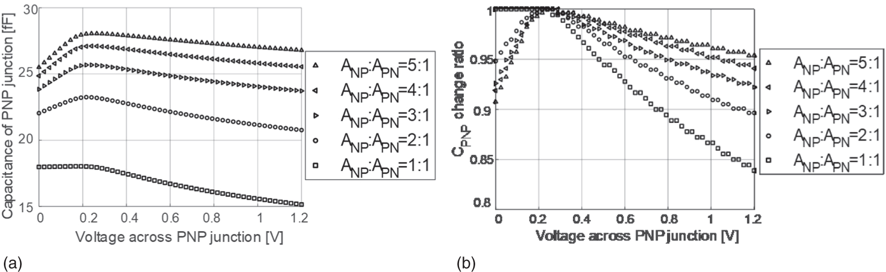 Analysis and simulation of MOSFET-based gate-voltage-independent ...