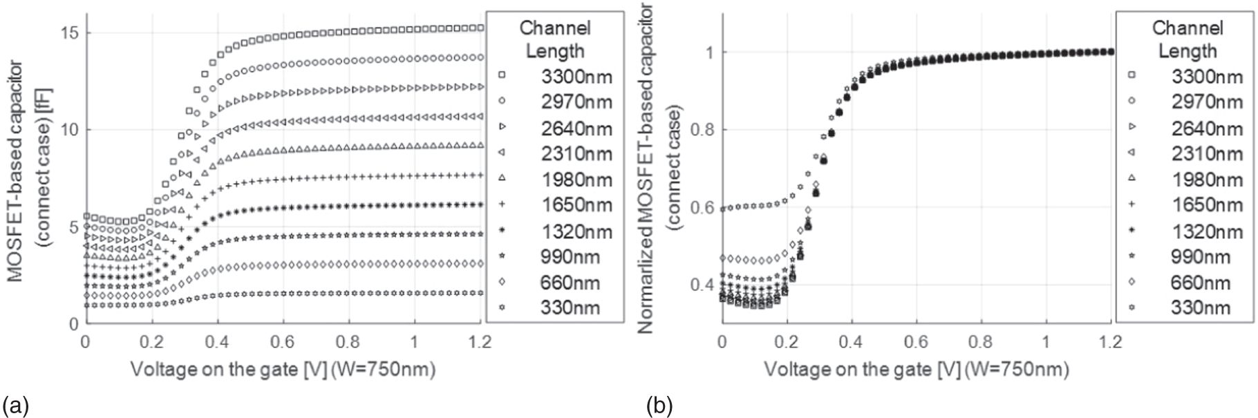 Analysis and simulation of MOSFET-based gate-voltage-independent ...