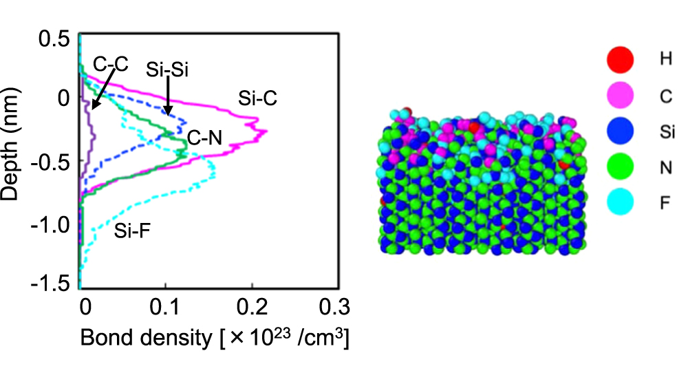 Five-step plasma-enhanced atomic layer etching of silicon nitride with ...