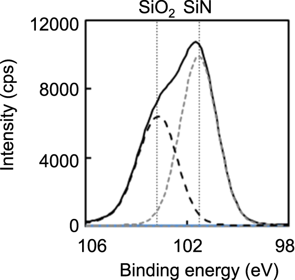 Five-step plasma-enhanced atomic layer etching of silicon nitride with ...