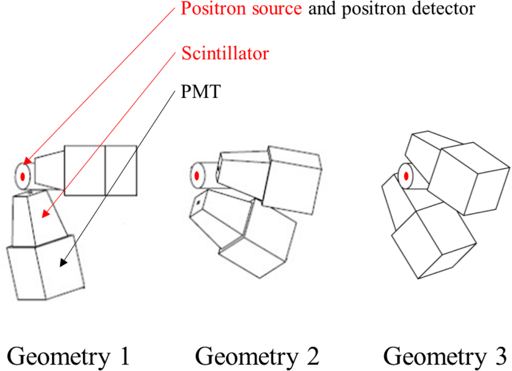 Development of a small and light portable positron annihilation ...