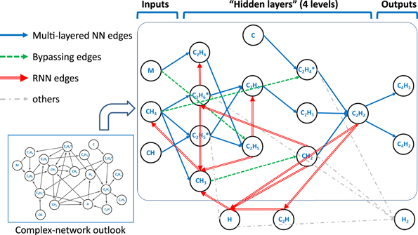 Complexity visualization, dataset acquisition, and machine-learning ...