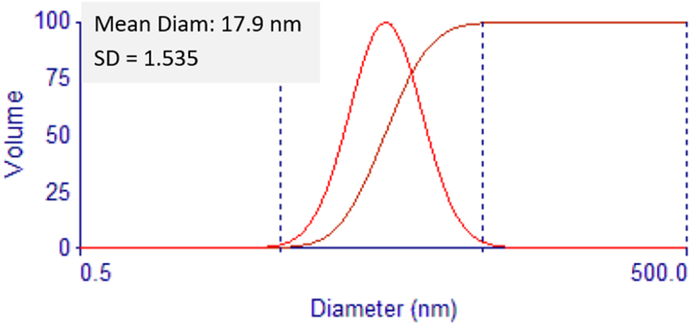 Analyzing the effects of pad asperity on chemical mechanical polishing ...