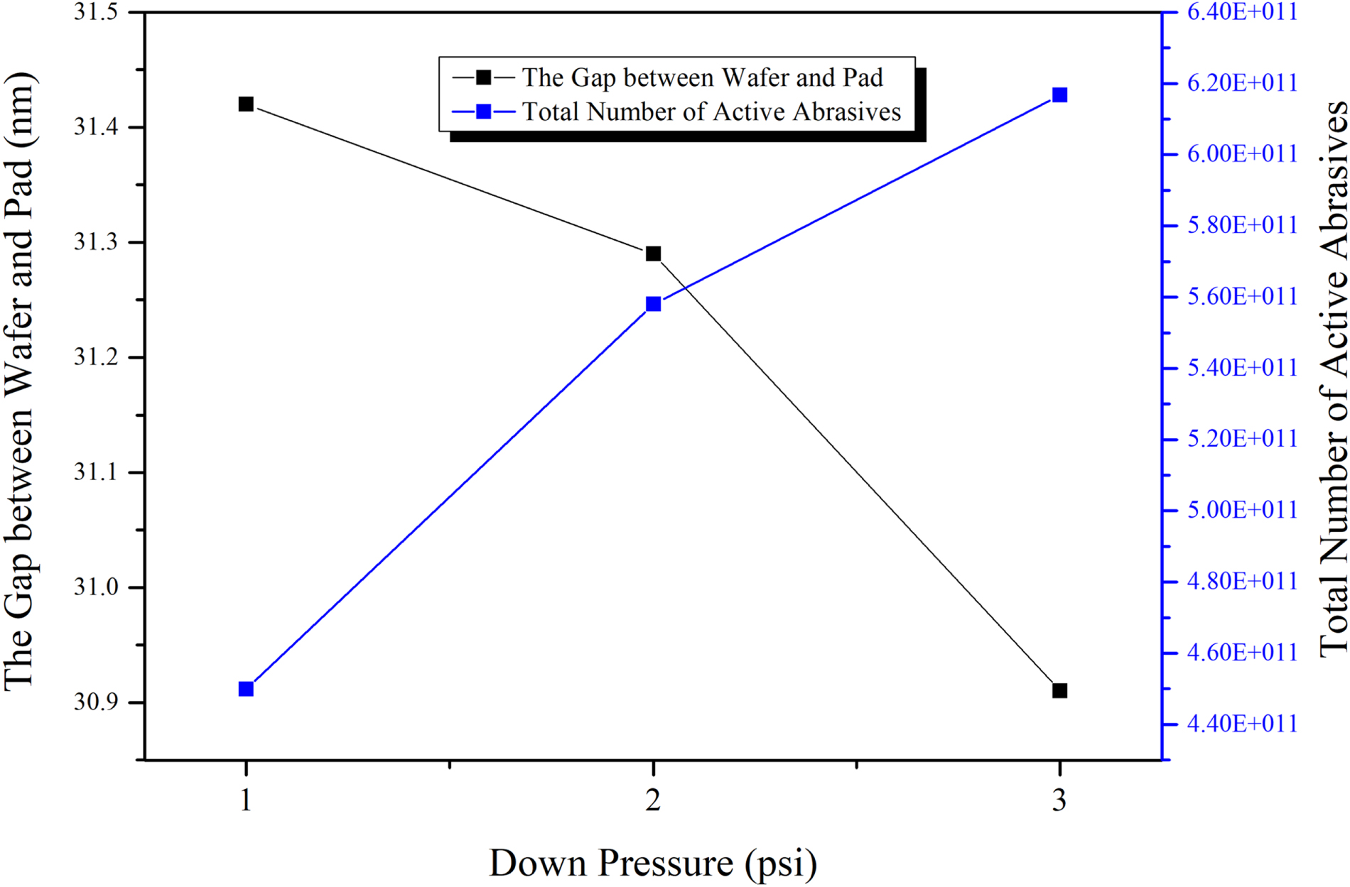 Analyzing the effects of pad asperity on chemical mechanical polishing ...