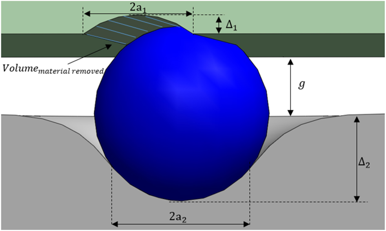 Analyzing the effects of pad asperity on chemical mechanical polishing ...