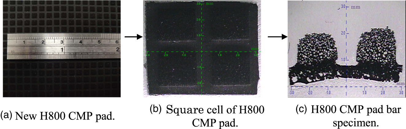Analyzing the effects of pad asperity on chemical mechanical polishing ...