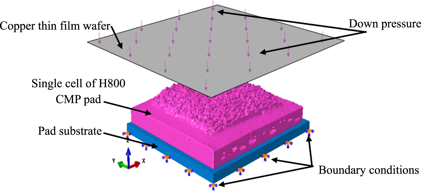 Analyzing the effects of pad asperity on chemical mechanical polishing ...