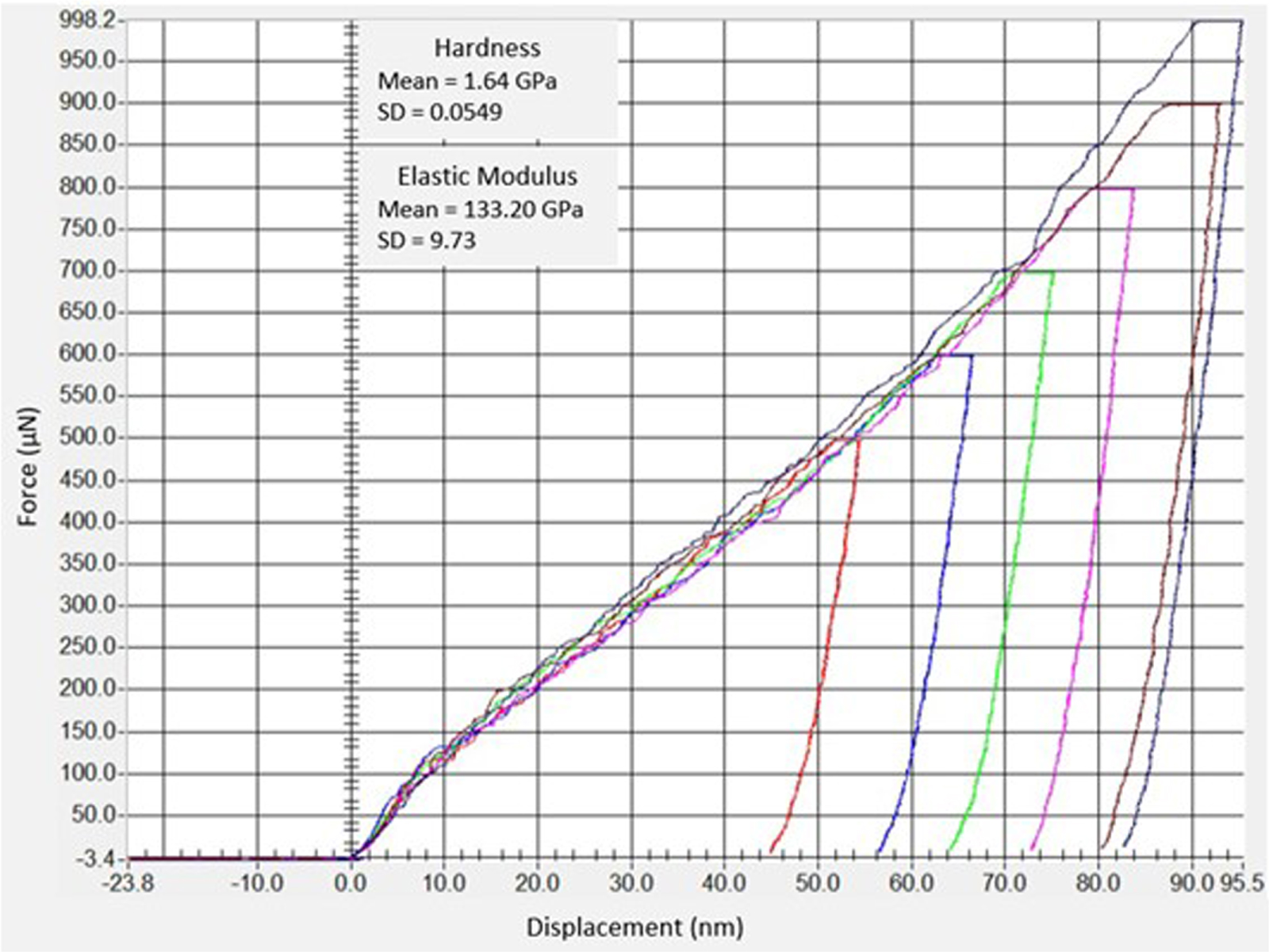 Analyzing the effects of pad asperity on chemical mechanical polishing ...