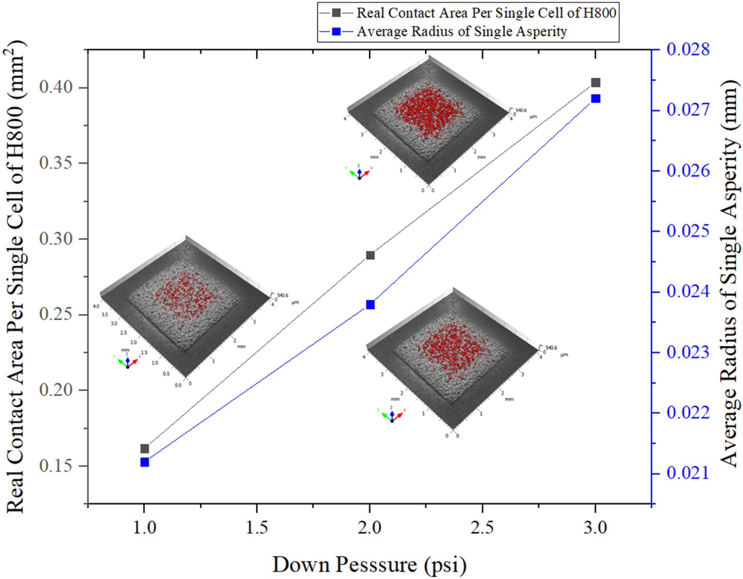 Analyzing the effects of pad asperity on chemical mechanical polishing ...