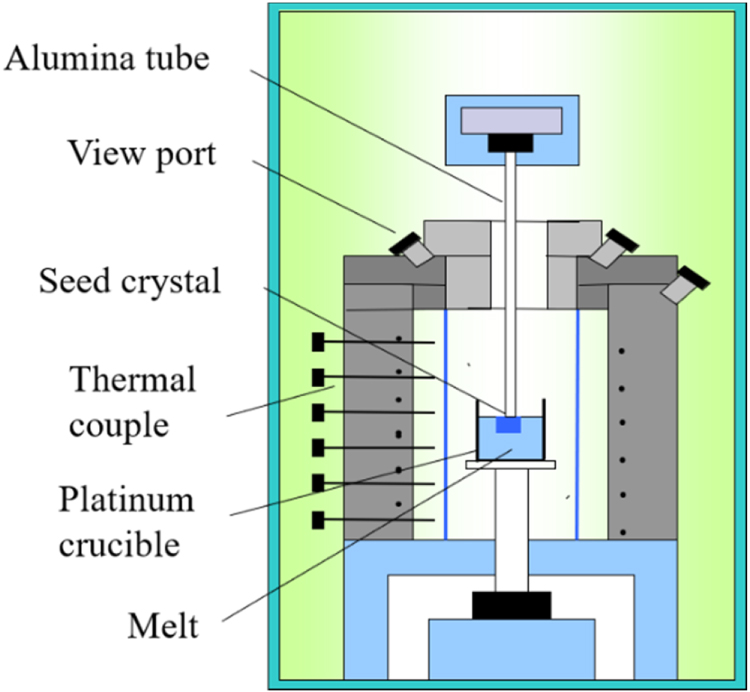 Kyropoulos growth of a 300 g SrB4O7 single crystal using a twin-type ...