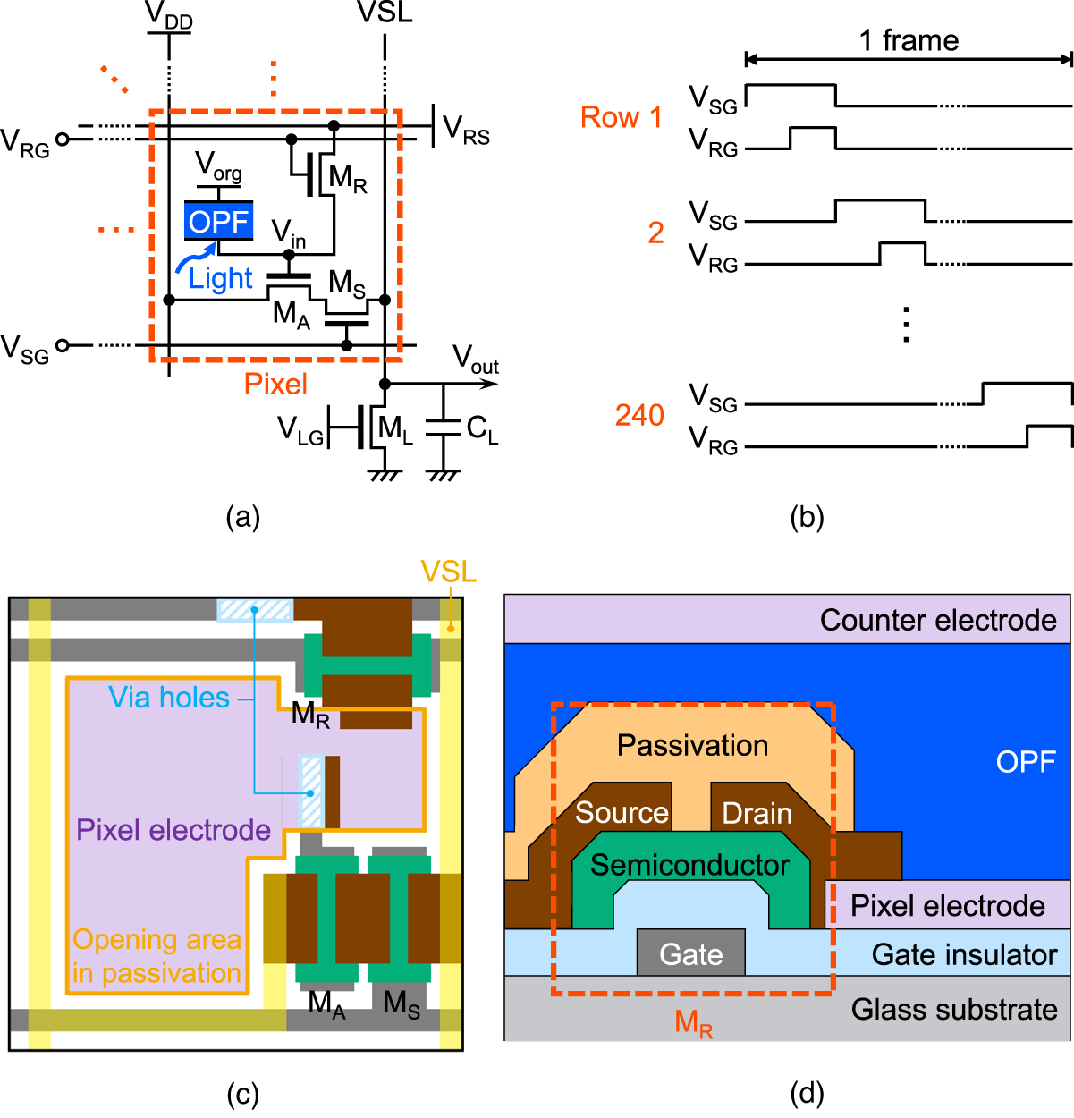 Organic photoconductive film–stacked active pixel sensor pixel circuits ...