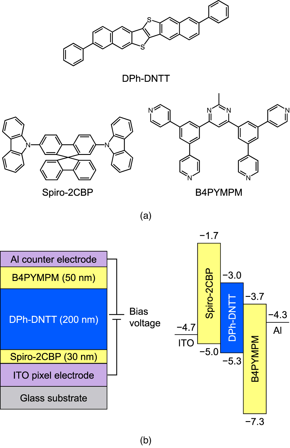 Organic photoconductive film–stacked active pixel sensor pixel circuits ...
