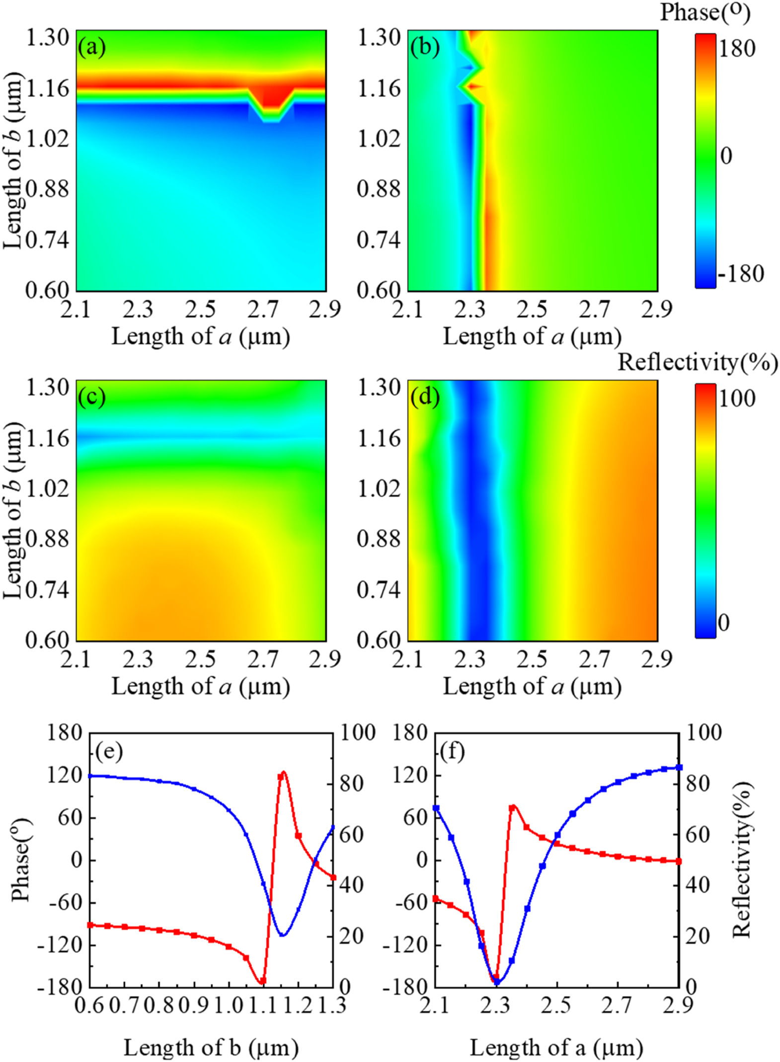 Mid-infrared free space wavelength beam splitter based on dual frequency reflective metalens ...