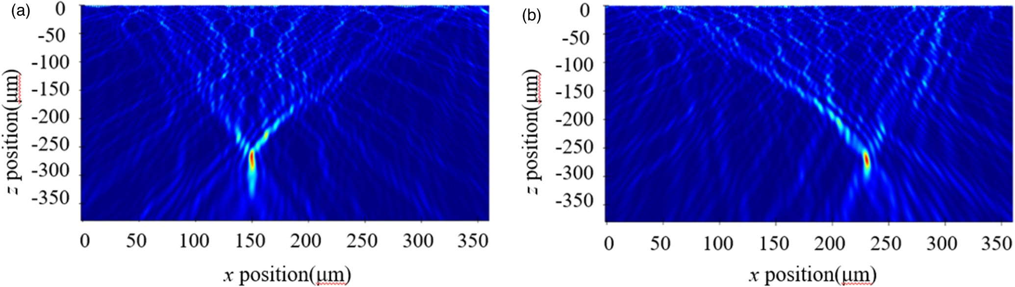 Mid-infrared free space wavelength beam splitter based on dual frequency reflective metalens ...