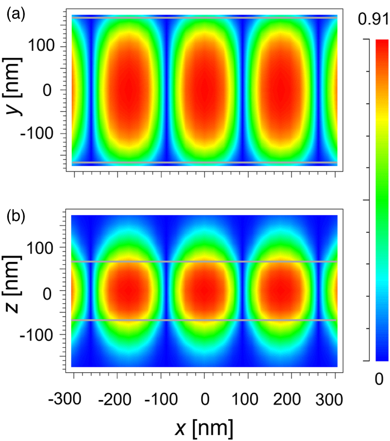 Design of an ultra-sensitive and miniaturized diamond NV magnetometer ...