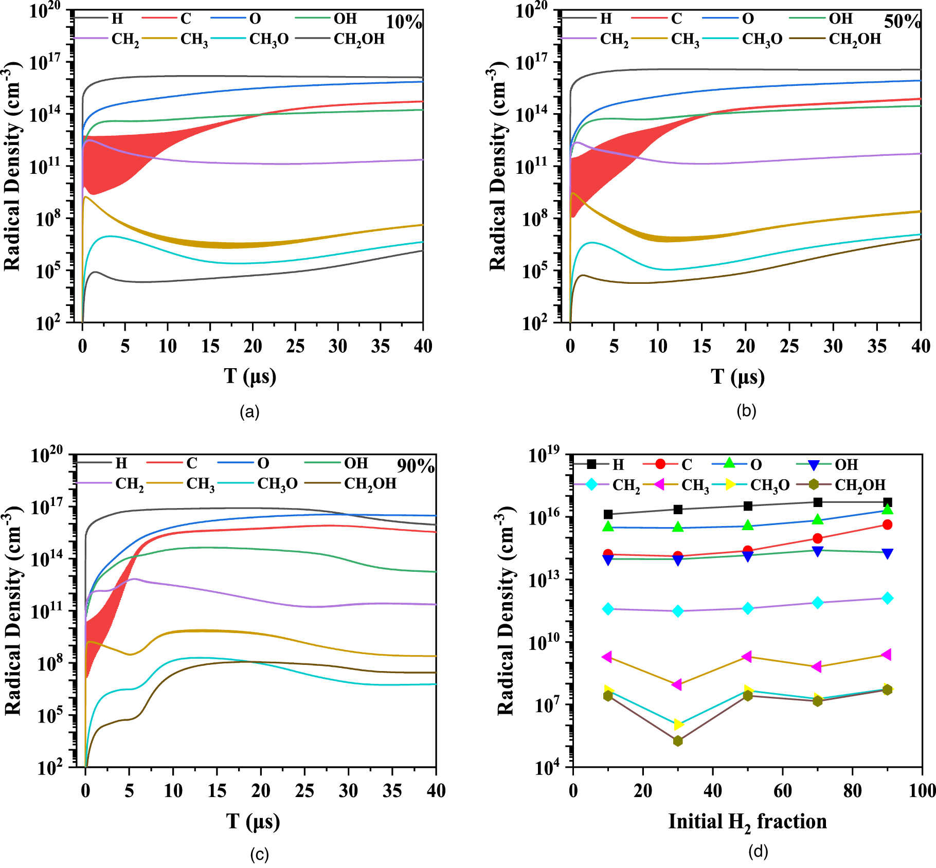 A zero-dimensional model for atmospheric non-thermal plasma CO2 ...