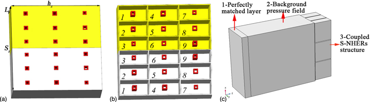 Sound-absorption performance of a coupled square-neck embedded ...