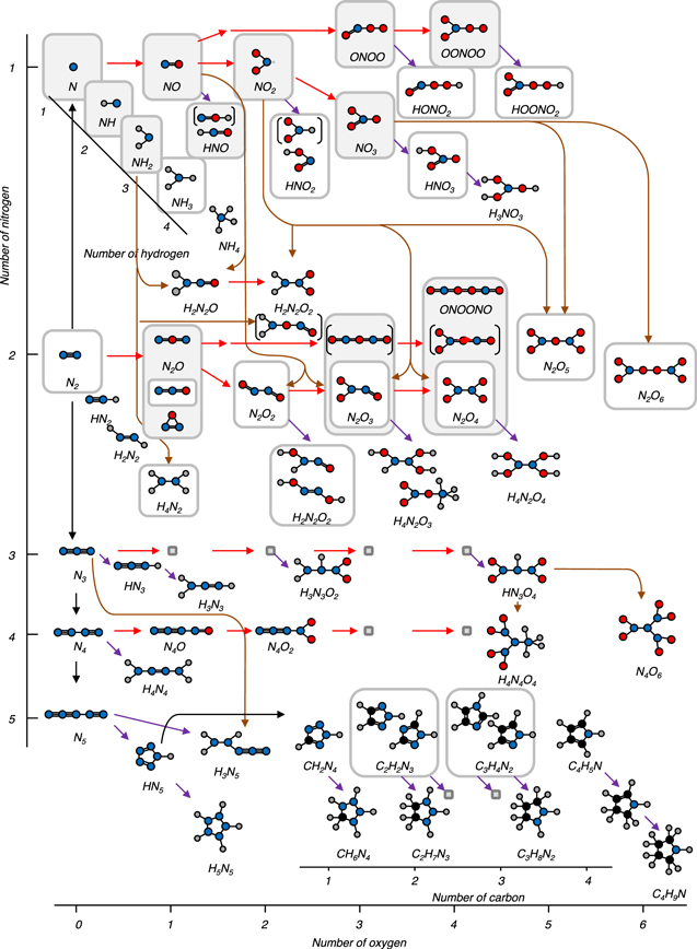 Perspectives on functional nitrogen science and plasma-based in situ ...