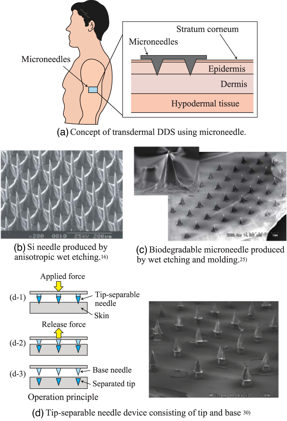 Advancements in MEMS technology for medical applications: microneedles ...