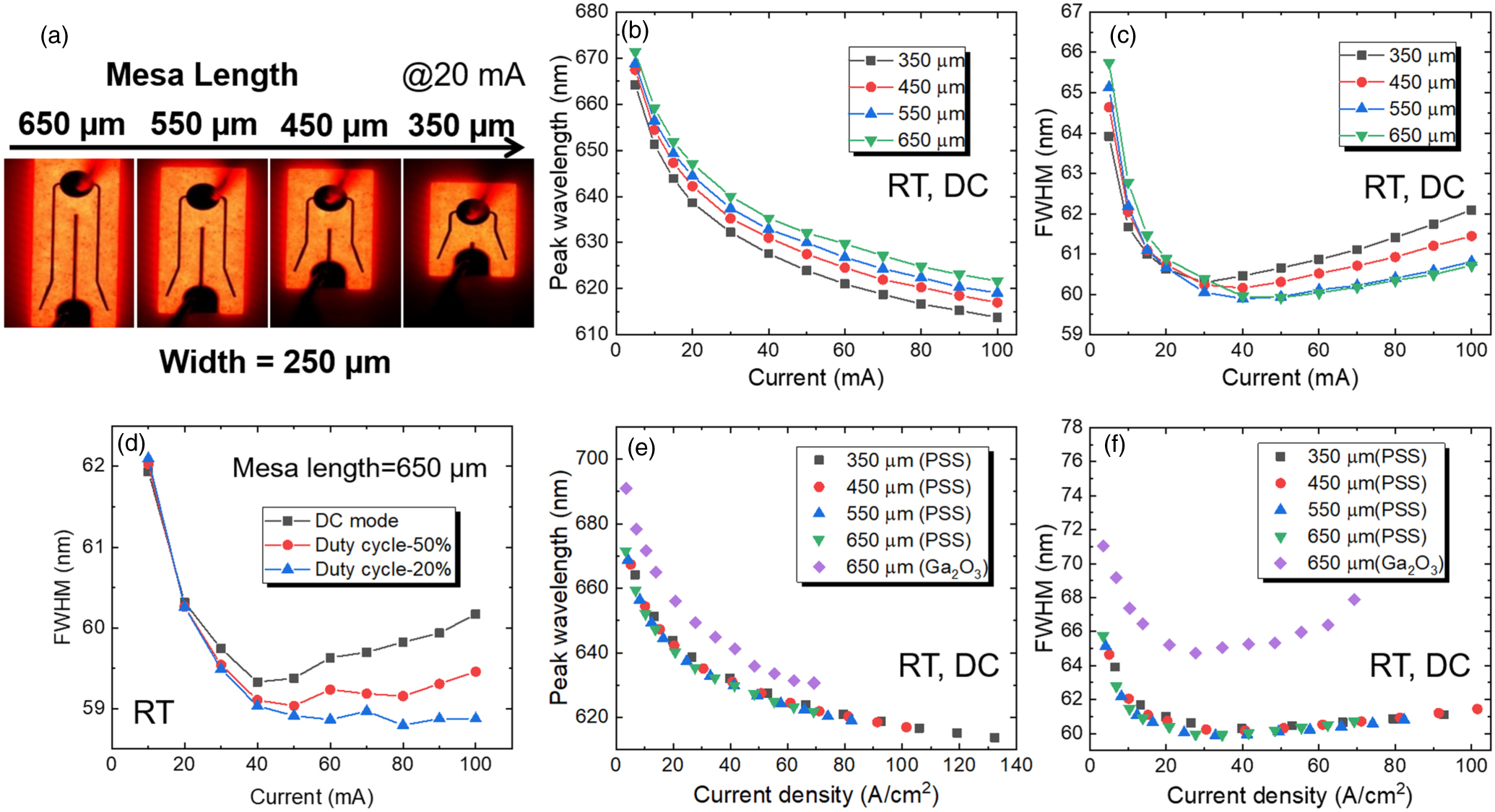 InGaN-based red light-emitting diodes: from traditional to micro-LEDs ...