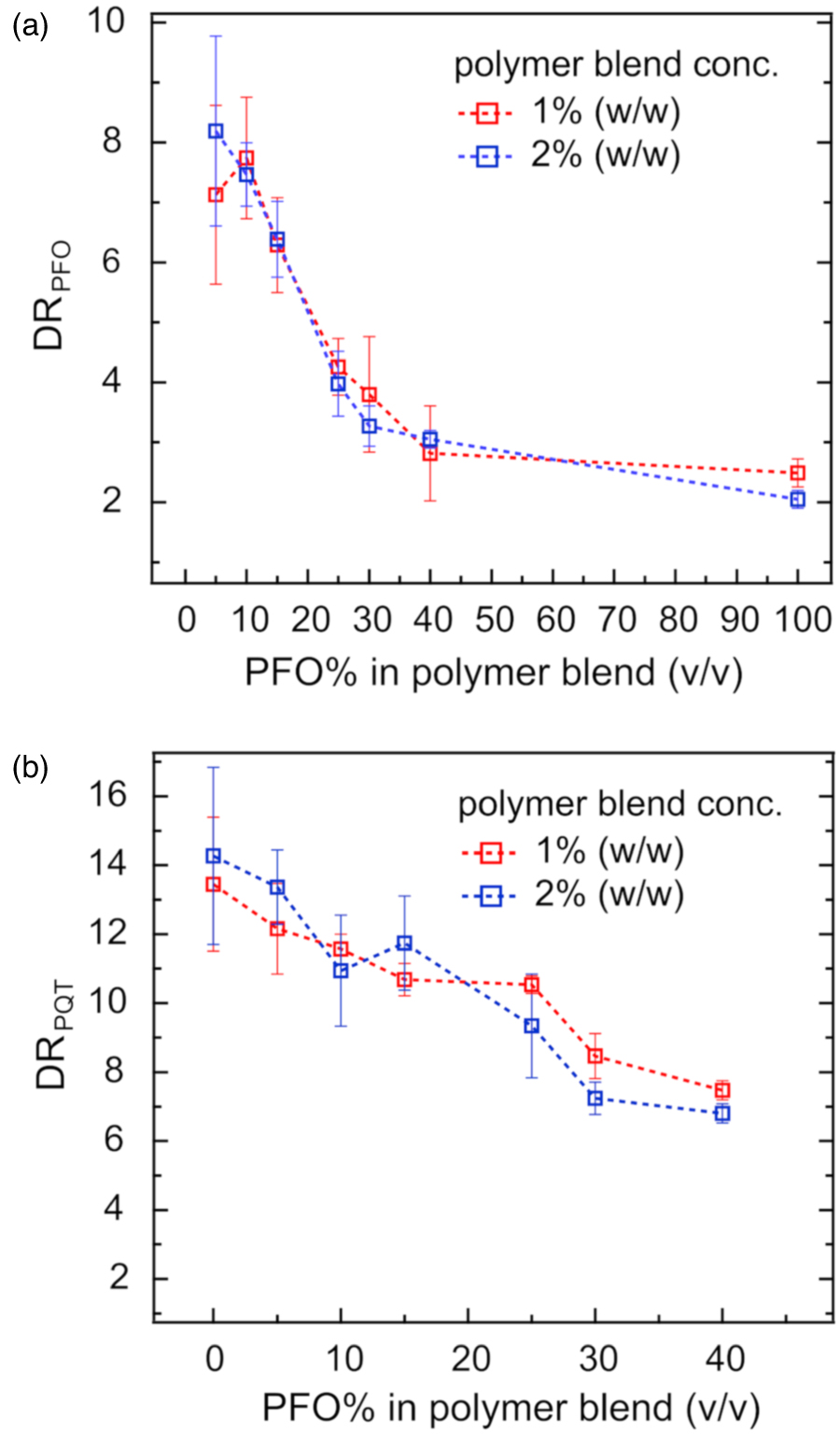 Recent progress in the macroscopic orientation of semiconducting ...