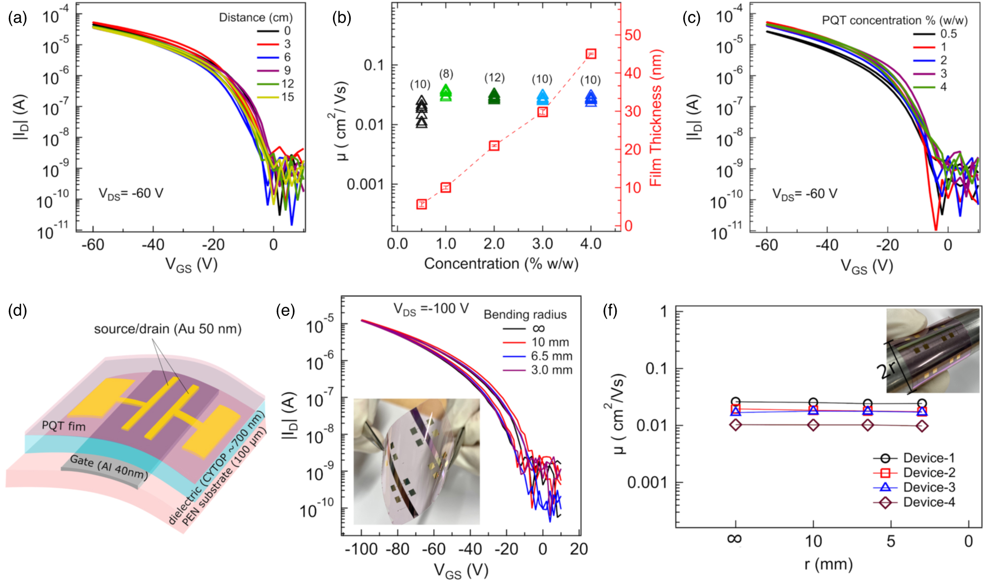 Recent progress in the macroscopic orientation of semiconducting ...