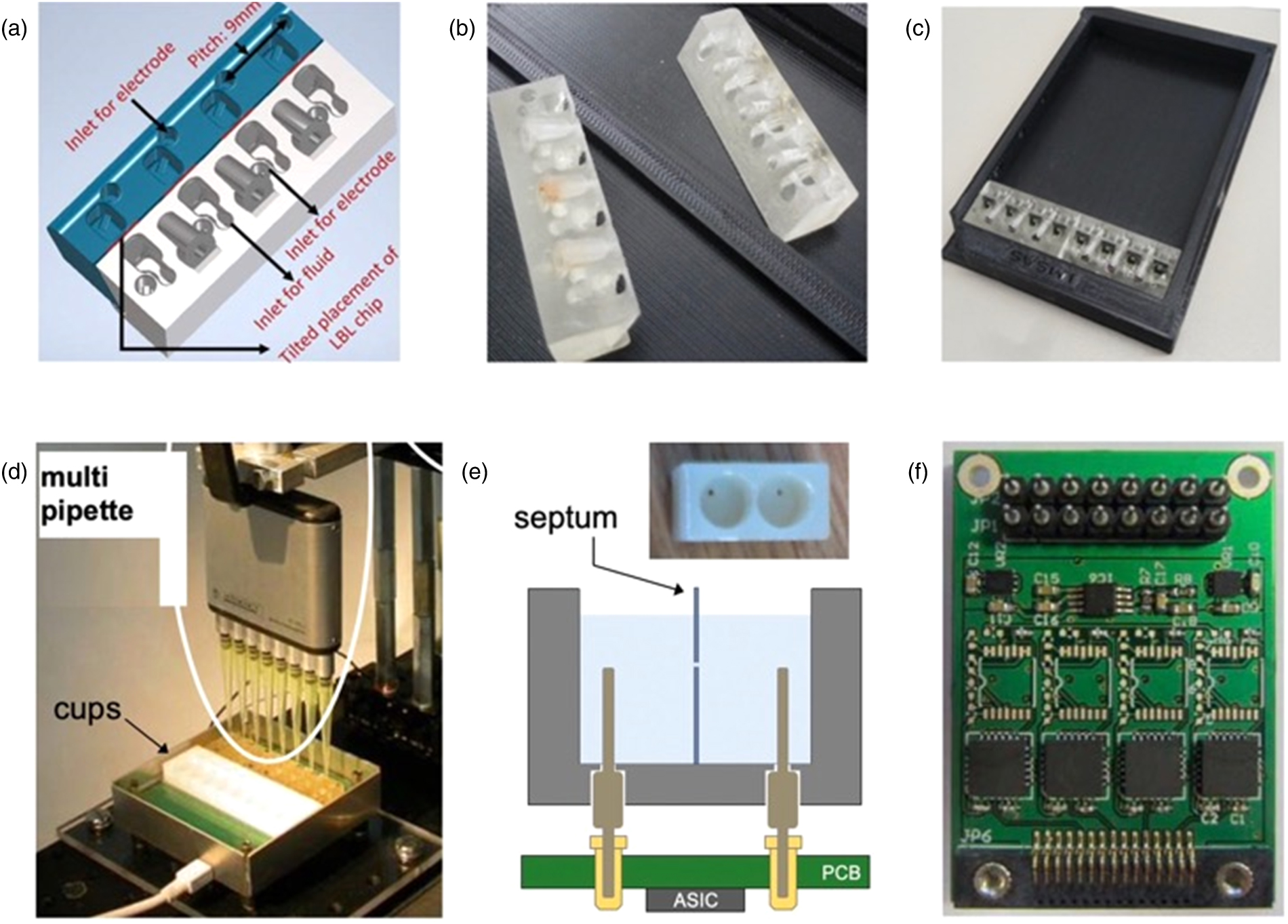 Lipid bilayer platforms for parallel ion channel recordings - IOPscience