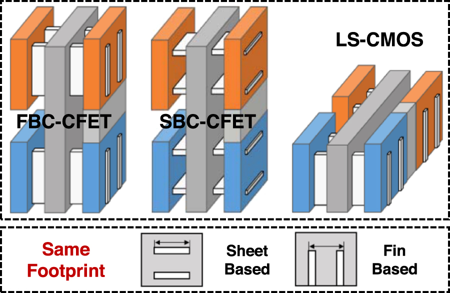 Self-heating effect on logic performance of 6T-SRAM based on CFET ...