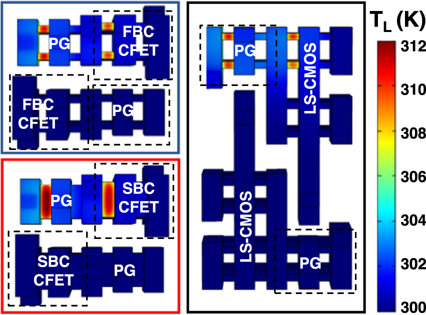 Self-heating effect on logic performance of 6T-SRAM based on CFET ...