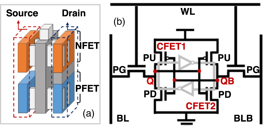 Self-heating effect on logic performance of 6T-SRAM based on CFET ...