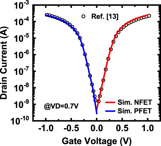 Self-heating effect on logic performance of 6T-SRAM based on CFET ...
