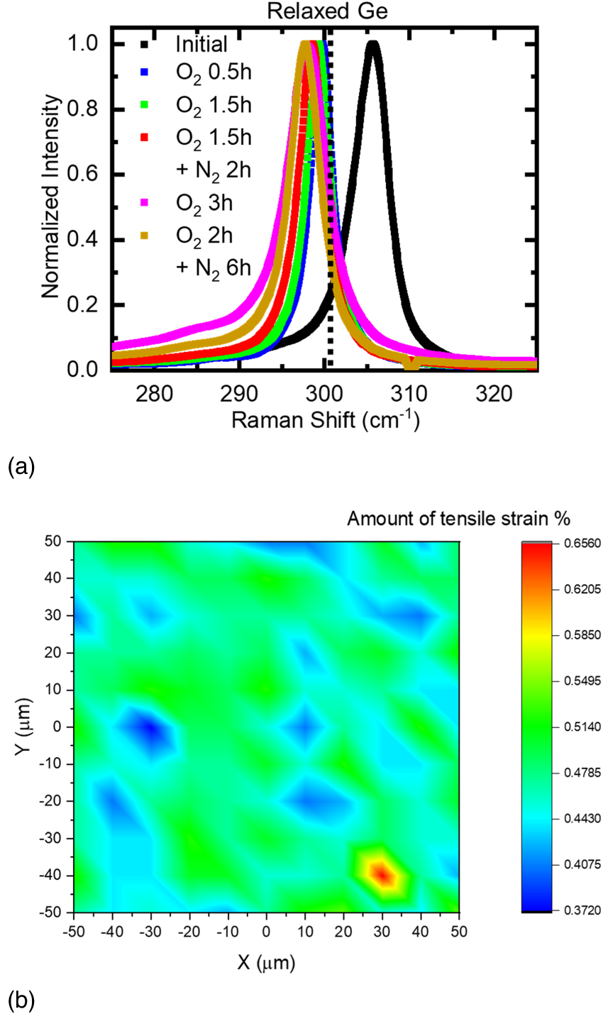 Introduction of high tensile strain into Ge-on-Insulator structures by ...