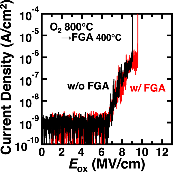 Fixed-charge generation in SiO2/GaN MOS structures by forming gas annealing and its suppression ...