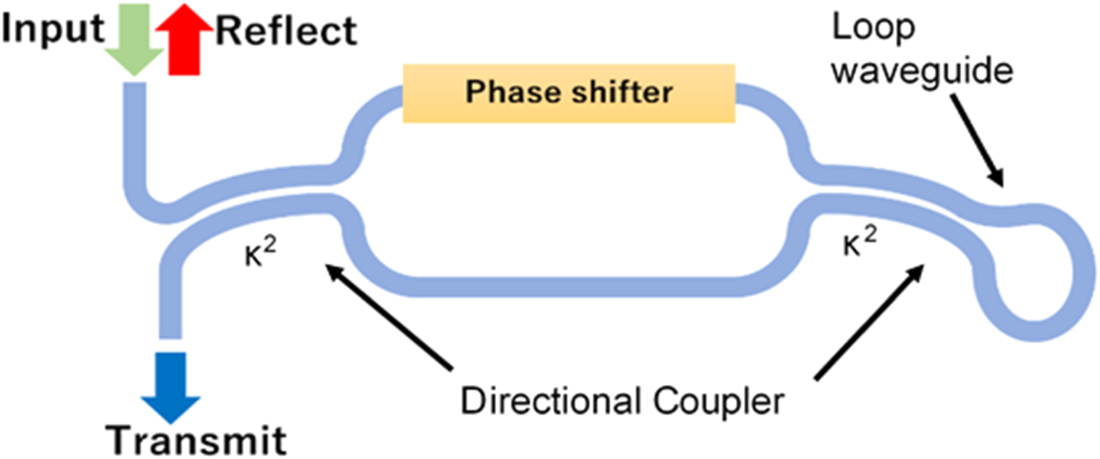 Design and characteristics of reflectivity tunable mirror with MZI and ...