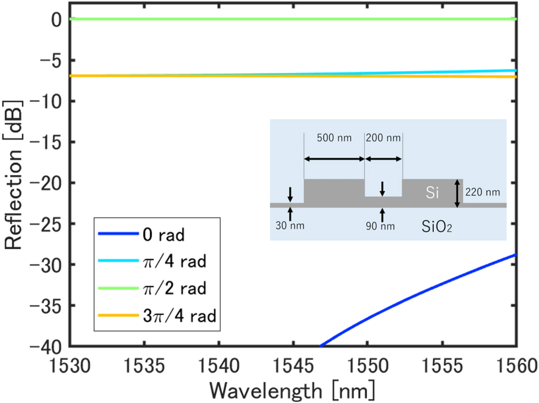 Design and characteristics of reflectivity tunable mirror with MZI and ...