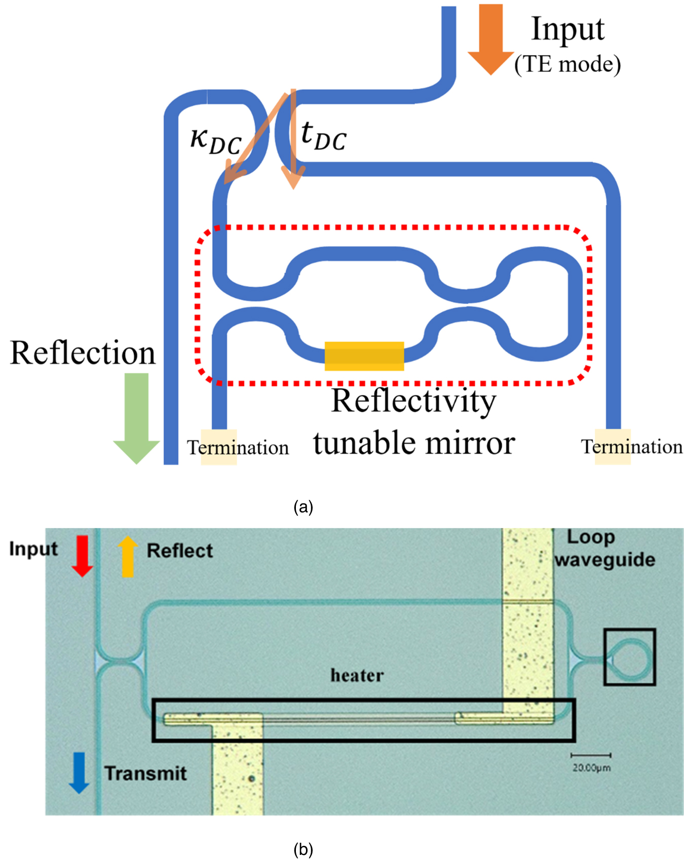 Design and characteristics of reflectivity tunable mirror with MZI and ...