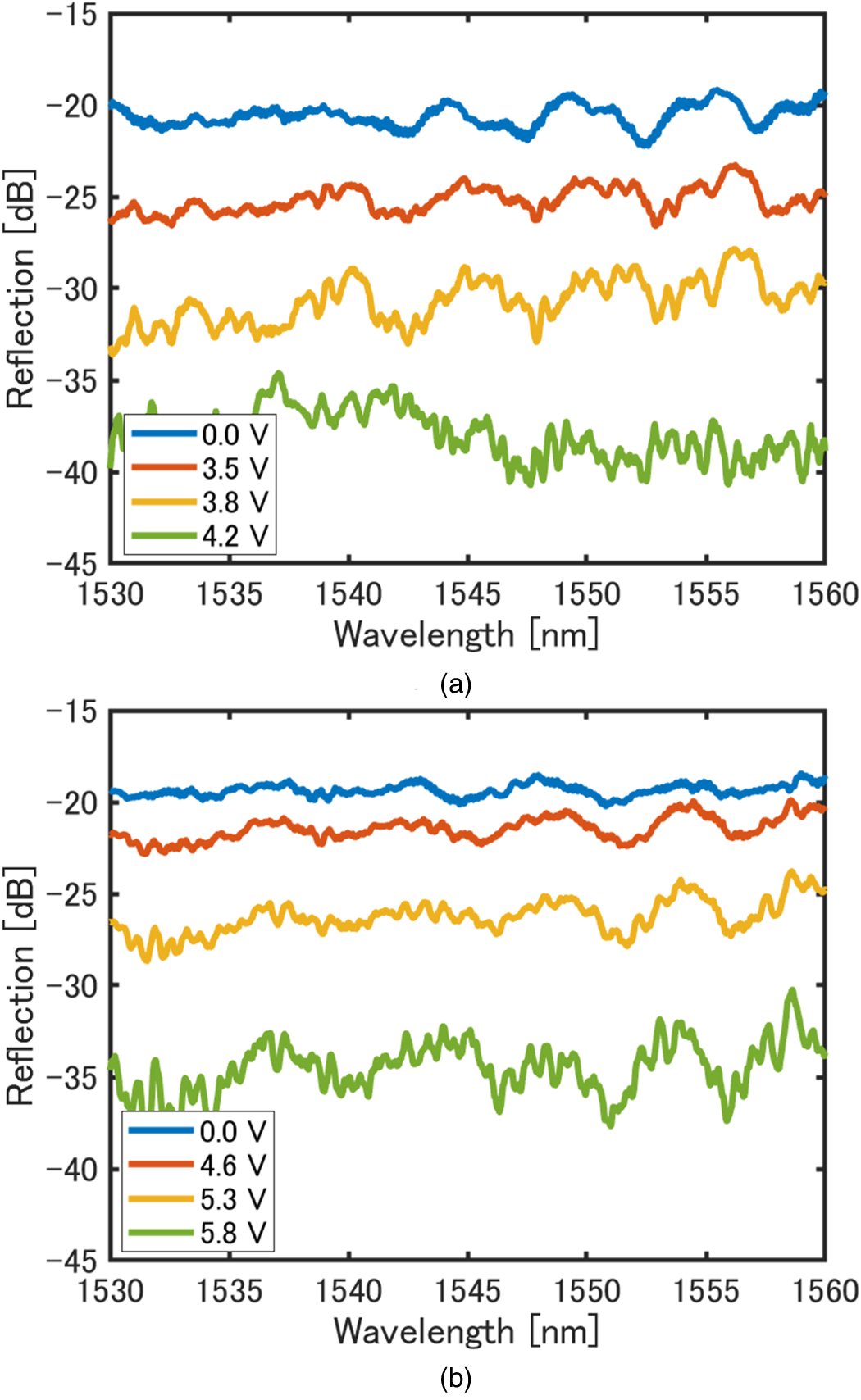 Design and characteristics of reflectivity tunable mirror with MZI and ...