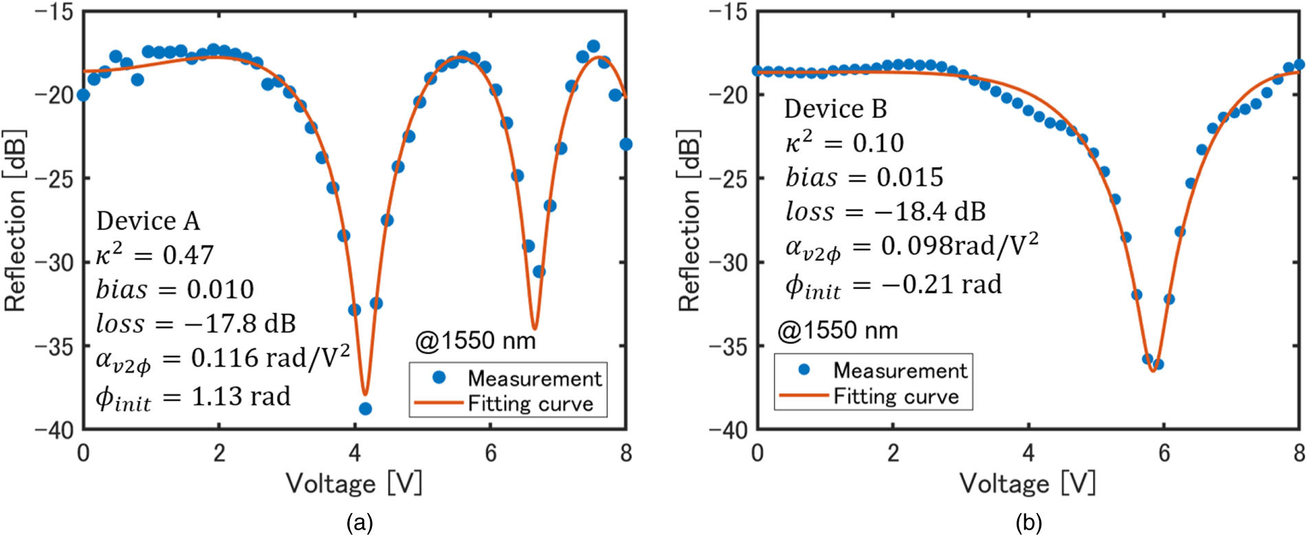 Design and characteristics of reflectivity tunable mirror with MZI and ...