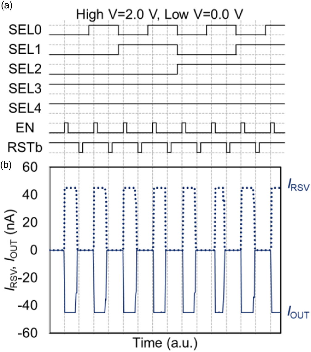 16 x 8 quantum dot array operation at cryogenic temperatures - IOPscience