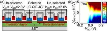 16 x 8 quantum dot array operation at cryogenic temperatures - IOPscience
