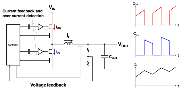 Cascoded GaN half-bridge with 17 MHz wide-band galvanically isolated ...