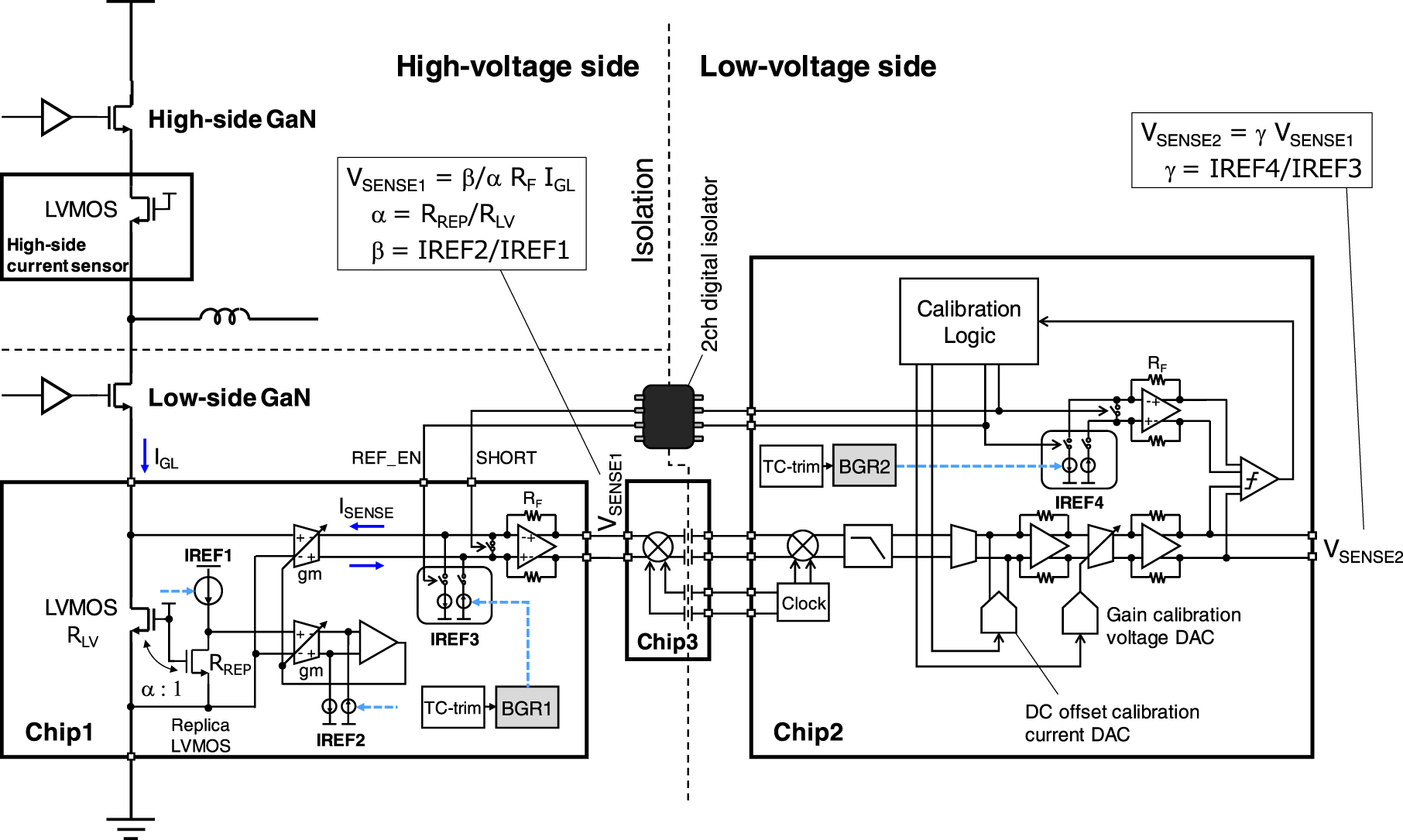 Cascoded GaN half-bridge with 17 MHz wide-band galvanically isolated ...