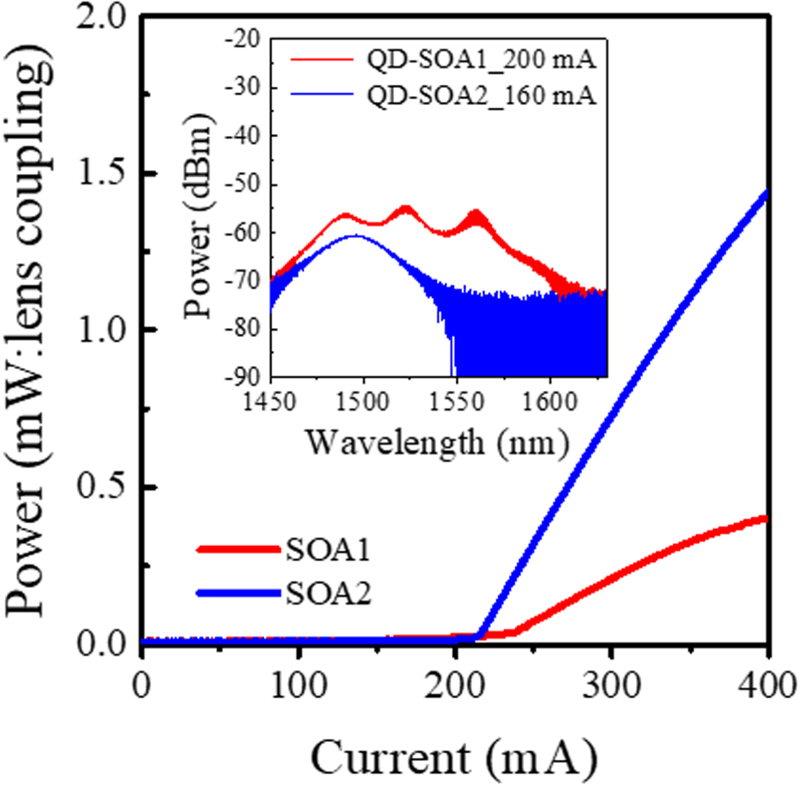 Multichannel random signal generation in optical fiber-based ring laser ...