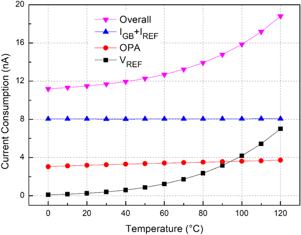 A gate leakage current based nano-ampere current reference generator ...