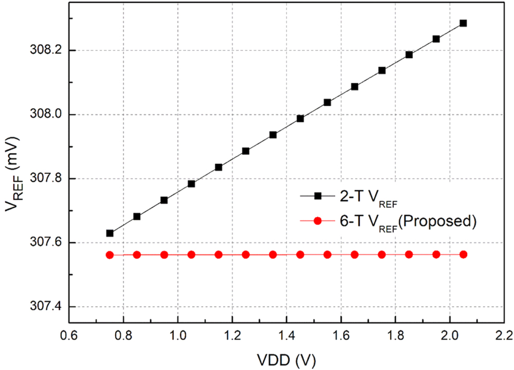A gate leakage current based nano-ampere current reference generator ...