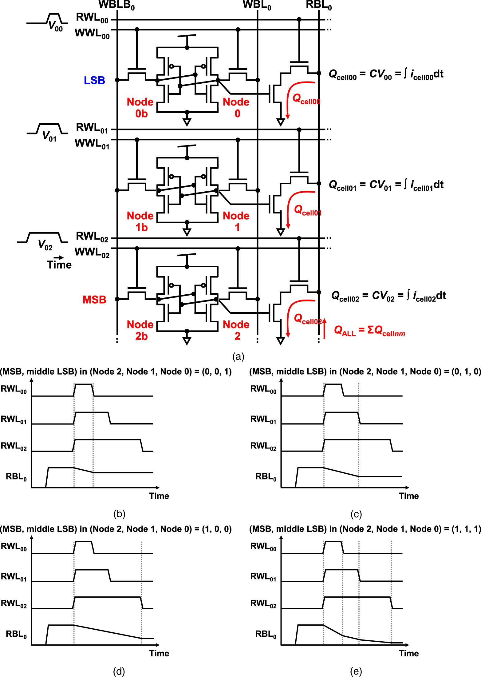 Event data-based computation-in-memory (CiM) configuration by co ...