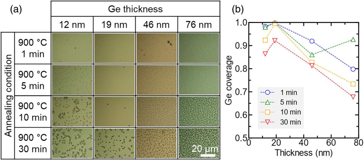 Solid-phase crystallization of ultra-thin amorphous Ge layers on ...