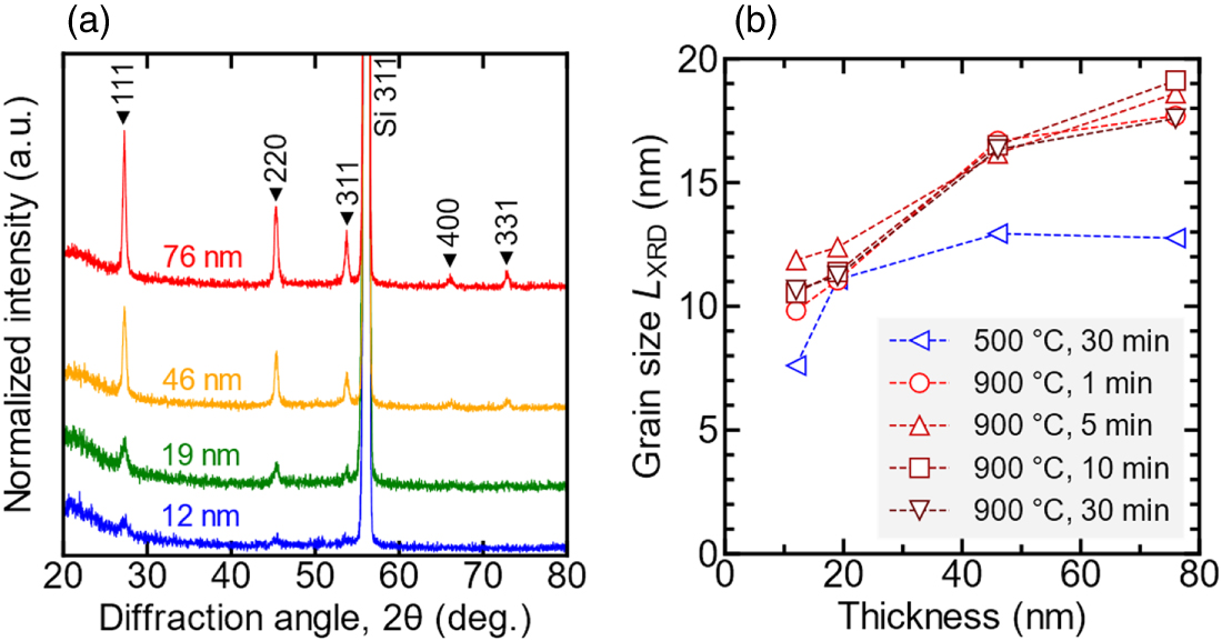 Solid-phase crystallization of ultra-thin amorphous Ge layers on ...