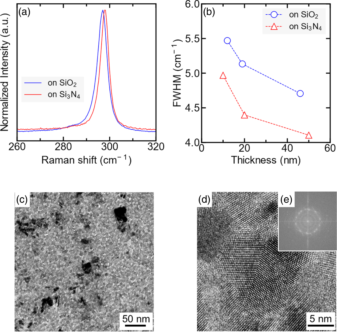 Solid-phase crystallization of ultra-thin amorphous Ge layers on ...