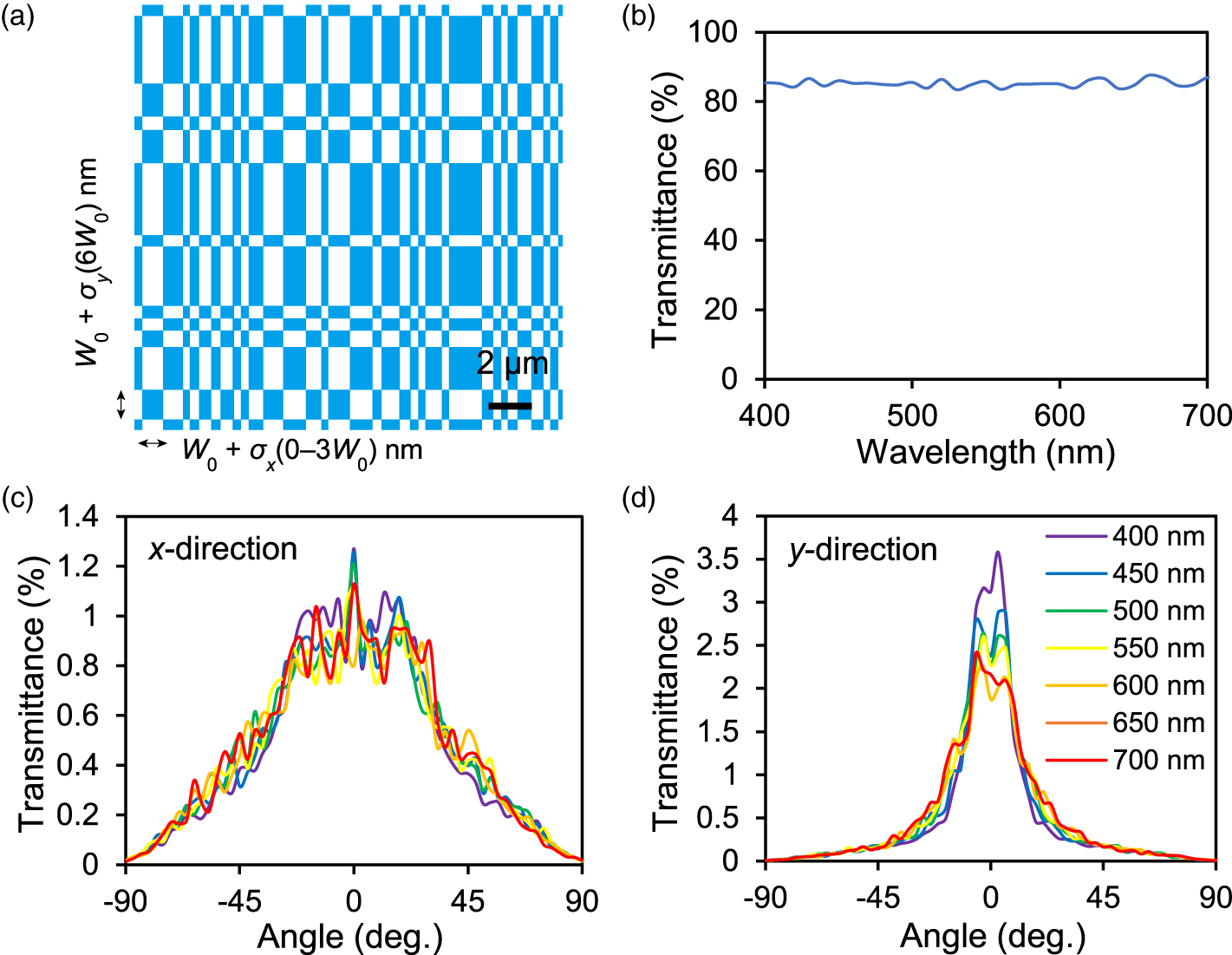 Novel optical applications inspired by the Morpho butterfly's ...